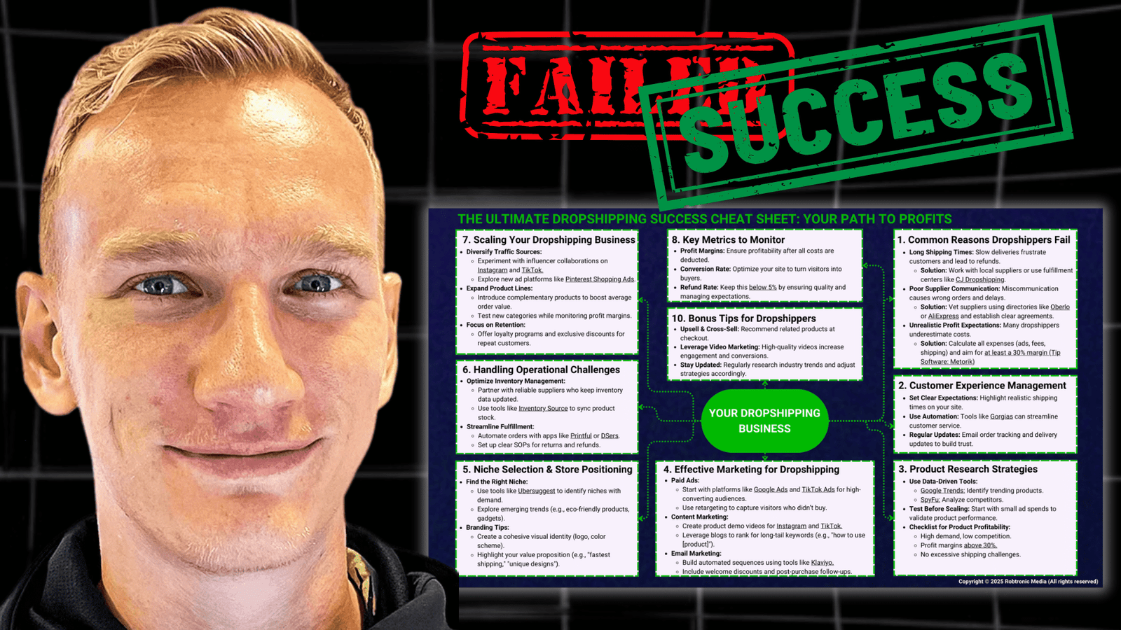 Free Copy of The Ultimate Dropshipping Success Cheat Sheet